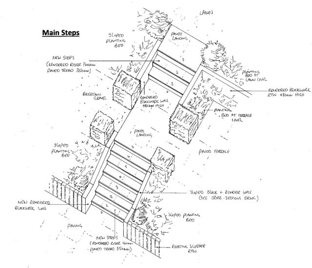 How To Build Garden Steps | Buy Garden Paving