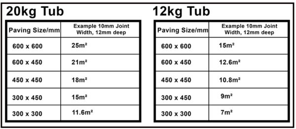 Pointfix Resin Jointing Compound | 20KG | Paving UK