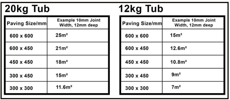 Pointfix Resin Jointing Compound | 20KG | Paving UK