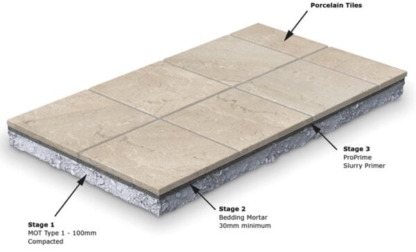 How To Install Garden Edging | Buy Garden Paving
